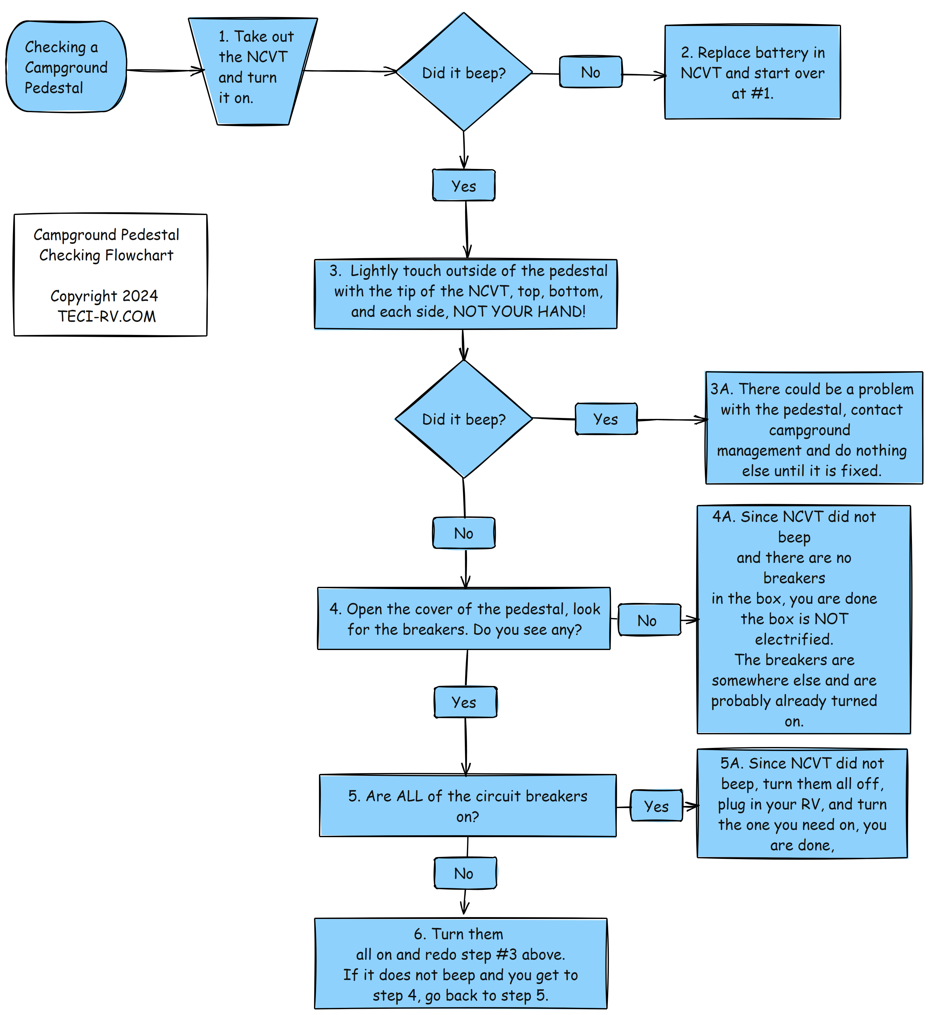 Q: Do I need to check a campground pedestal before I plug in? - Testa ...